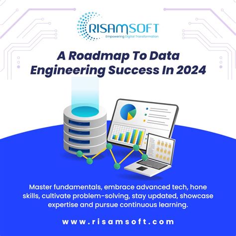 Risamsoft Inc On Linkedin Dataengineering Dataengineer