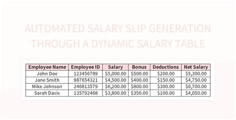 Automated Salary Slip Generation Through A Dynamic Salary Table Excel Template And Google Sheets