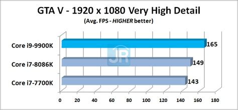 Review Prosesor Intel Core I9 9900k 8 Core Di Kelas Mainstream • Jagat Review