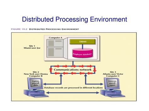 Ppt Chapter 10 Powerpoint Presentation Free Download Id4362233
