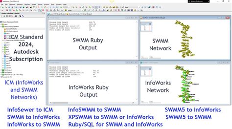 Robert Dickinson Linkedin Articles On Icm Swmm Swmm5 Ruby And Icm