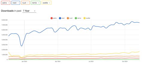 Why We Recommend Next Js As A Frontend Framework Bendcircular