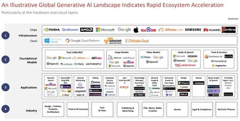 Rishav Kumar Mishra On Linkedin Generativeai Genai Ai