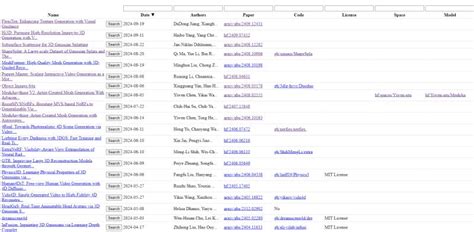Dylan Ebert On Linkedin Need Help Keeping Track Of Recent 3d Research