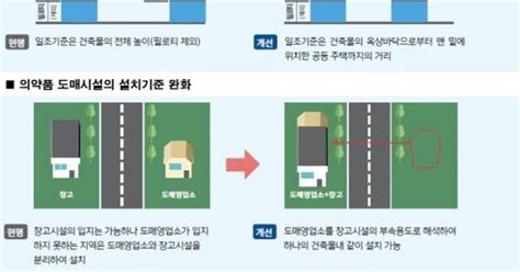국토부 주상복합건물 이격거리 기준 개선 등 업무지침 마련