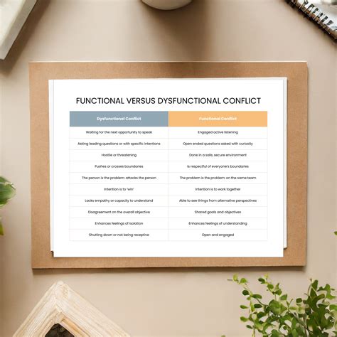 Functional Vs Dysfunctional Conflict Relationship And Communication