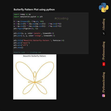 Butterfly Pattern Plot Using Python Python Coding