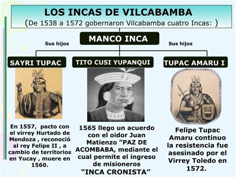 Quienes Fueron Los Incas de Vilcabamba Historia del Perú Colonial