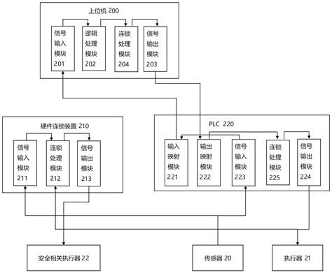 一种碳化硅外延设备的连锁控制系统及控制方法与流程
