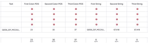 split text from a column into 3 or more parts into different columns