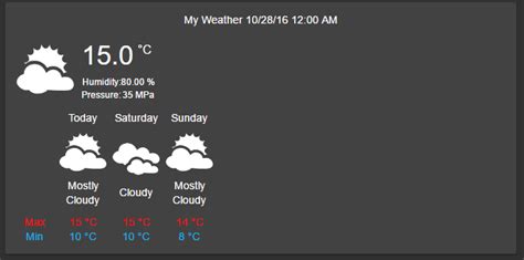 Template Example Weather Binding Habpanel Openhab Community