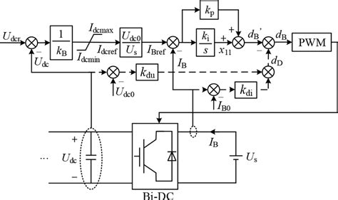 Damping Control Structure Based On State Feedback Download Scientific Diagram