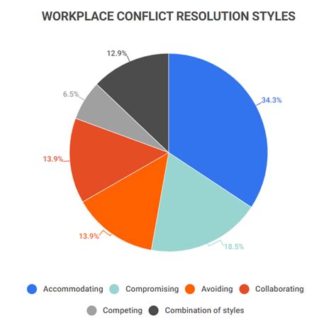 20 Shocking Workplace Bullying Statistics [2023] Zippia