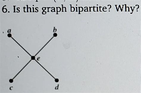 Solved Is This Graph Bipartite Why Chegg
