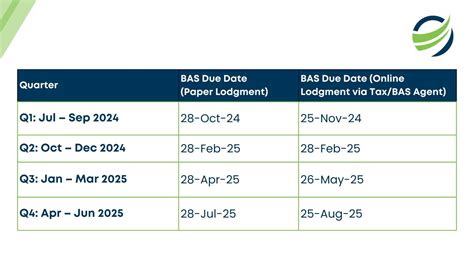 BAS Due Dates Lodgment Payment In Australia NCS AU