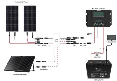 Do You Need A Solar Charge Controller For Rv Renogy United States