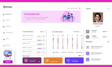 Design Dashboard Admin Panel Or Uiux Design By Muzairdanish Fiverr