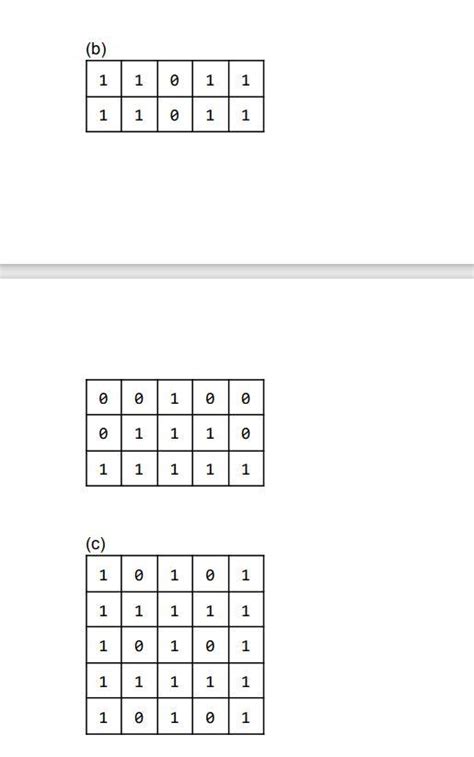 Solved Problem For Each Of The Following Graphs Chegg