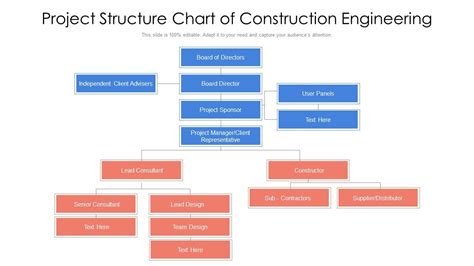 Project Structure Chart Of Construction Engineering Ppt Powerpoint Presenta