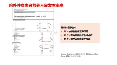 宋春花教授：肿瘤患者家庭营养治疗与照护澎湃号·湃客澎湃新闻 The Paper