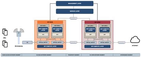 Jimena Andrade Hoz On Linkedin Infrastructure Wide And Intent Based