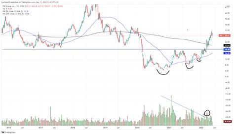 How To Trade The Volatility Contraction Pattern GO Markets