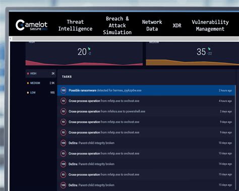 Threat Hunt Services Camelot Secure