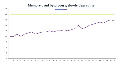 static thresholds for anomaly detection — dynatrace docs
