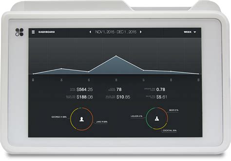 Clover Dashboard