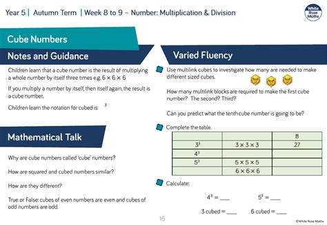 Cube Numbers Varied Fluency Maths Year 5