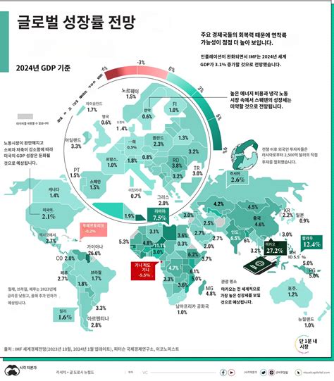 2024년 국가별 Gdp 성장률 전망 미국주식 매크로