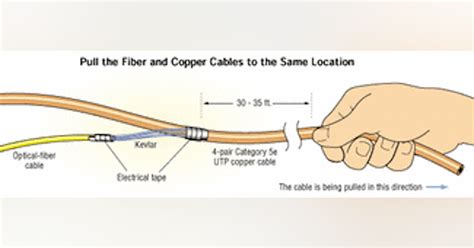 Give Fiber Redundancy With Copper Cabling Installation And Maintenance
