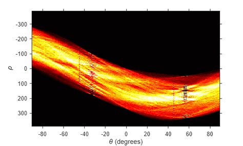Hough Transform Matlab And Simulink