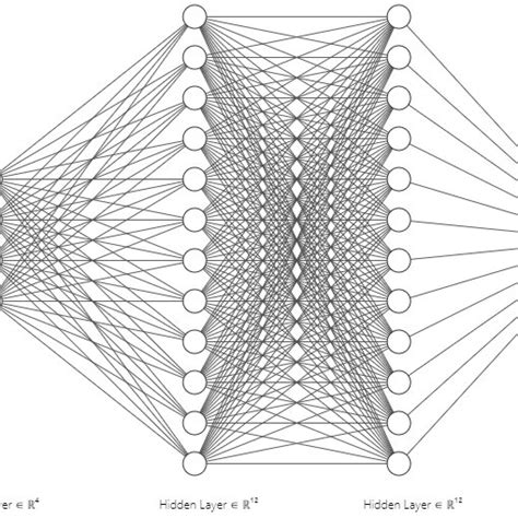 Ann Architecture Of The Model2 In Fcnn Style Download Scientific Diagram