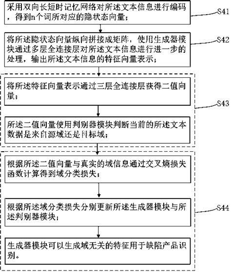 A Method For Identifying Defective Products In E Commerce Based On Transfer Learning Eureka