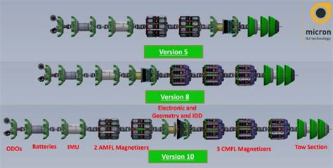 Novitechs Modular Micron Ili Technology Novitech
