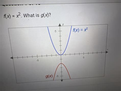 F X X What Is G X Brainly