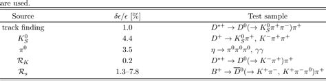 Table Iii From Improved Measurements Of Branching Fractions For B Kpi