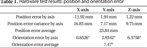 Table 1 From Design And Verification Of Spacecraft Pose Estimation Algorithm Using Deep Learning