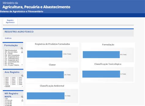 Agrofit Como Fazer A Consulta No Banco De Dados De Agrotóxicos