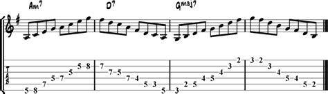 Jazz Guitar Arpeggios The Best Beginners Guide