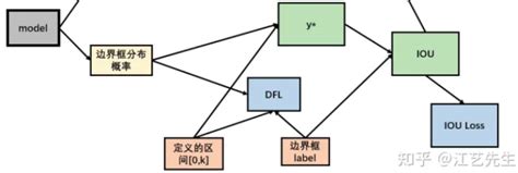 Yolov8详解损失函数、anchor Free、样本分配策略；以及与v5的对比麦没了块qaq Gitcode 开源社区