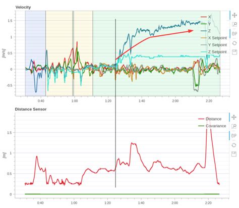 Ekf2 Local Position Estimates Vz Down When Maintaining Altitude · Issue