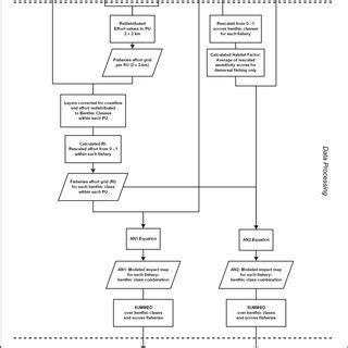Figure S A Flow Chart Showing The Inputs Outputs Sequence Of Data Download Scientific