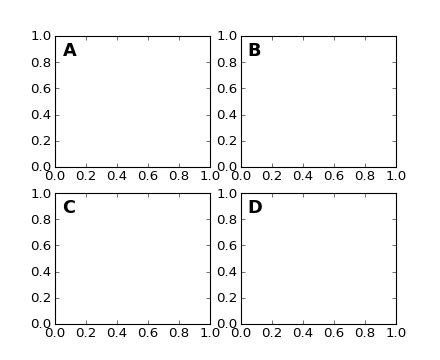 Transformations Tutorial Matplotlib Documentation