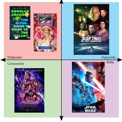 Sci Fi Political Compass By Ank57 On Deviantart