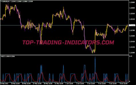 Vsi Indicator Top Mt4 Indicators Mq4 Or Ex4 Top Trading