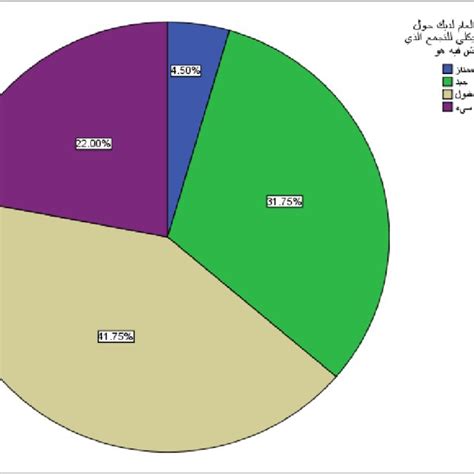 Netlipse Ipat Model And Themes Download Scientific Diagram