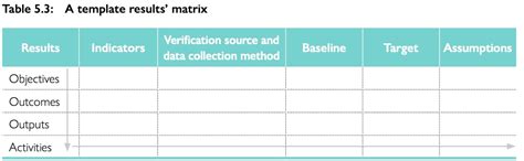 Planning For Monitoring And Evaluation Reintegration Handbook