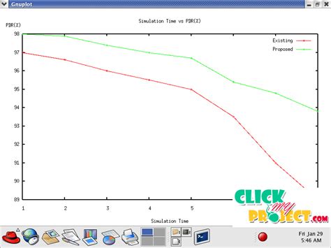Reducing Interferences In Vanets Clickmyproject